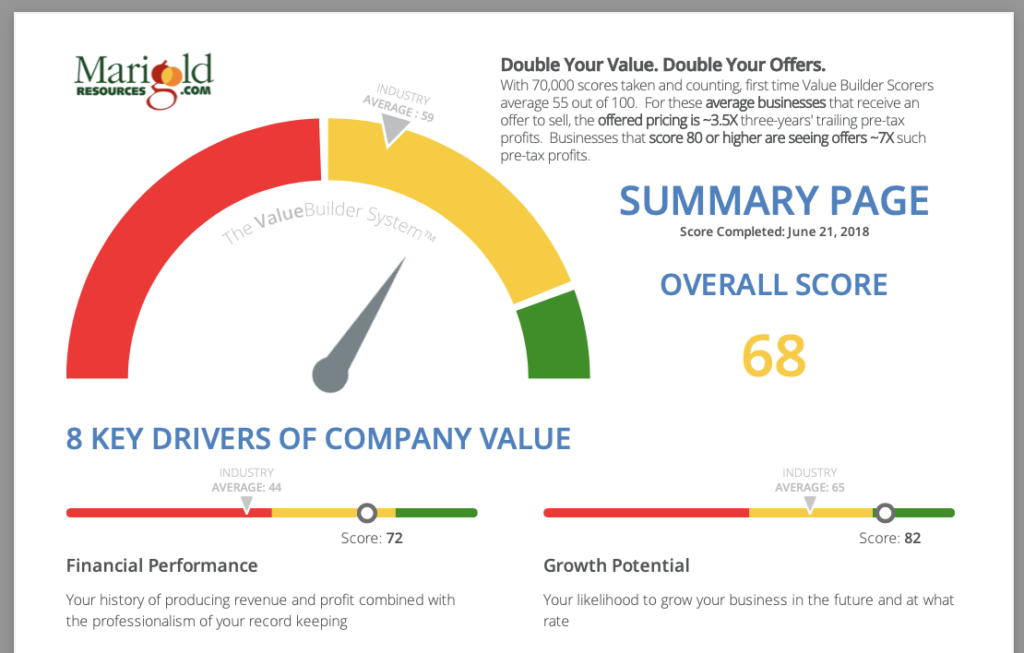 Your Business’ Value Builder™ Score - Marigold Resources
