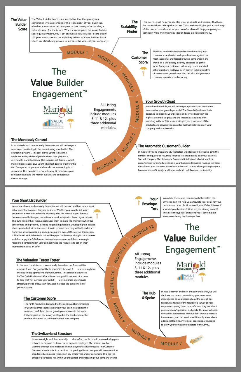 Increase Your Business’ Value With Value Builder System™ - Marigold Resources